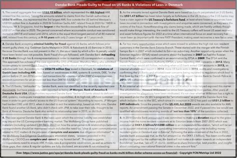 Danske Bank Pleads Guilty To Fraud On Us Banks And Violations Of Laws In Denmark Financial