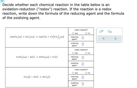 Solved Decide Whether Each Chemical Reaction In The Table Chegg Com