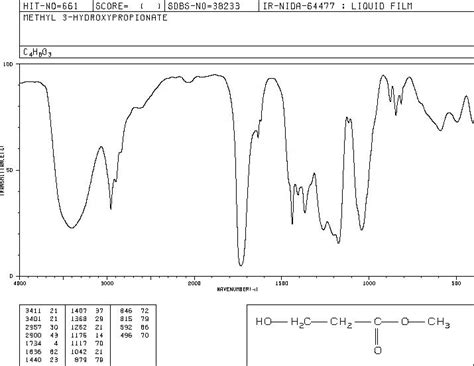 Methyl 3 Hydroxypropanoate 6149 41 3 Ir Spectrum
