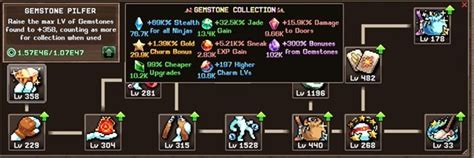 Idleon Wind Walker Build And Tempest Form Guide Games Finder