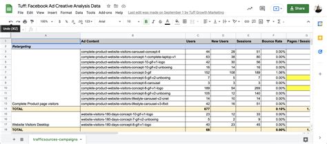 Bow Down To Data How We Use Metrics To Dictate Creative Creative