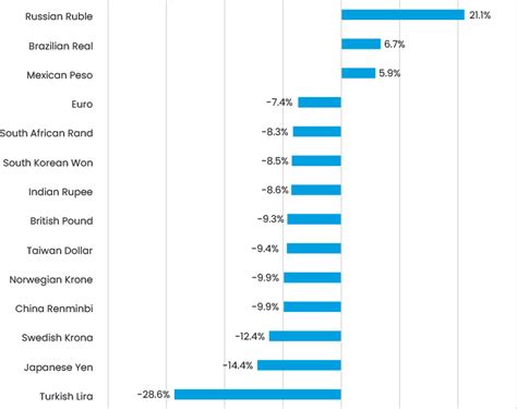 Bne Intellinews Start Of A New Super Cycle Fat And Flat For 2023