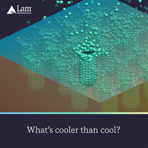 Lam Research Corporation Added Lam Research Corporation