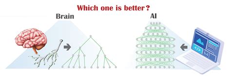 Learning On Tree Architectures Shown To Outperform A Convolutional Feedforward Network Trendradars