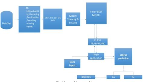 Figure 1 From Machine Learning Based Classification Of Persistent