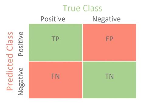 Avijit Swain On Linkedin Datascience Statistics Analytics False