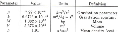 Phobos Mass Properties Download Table