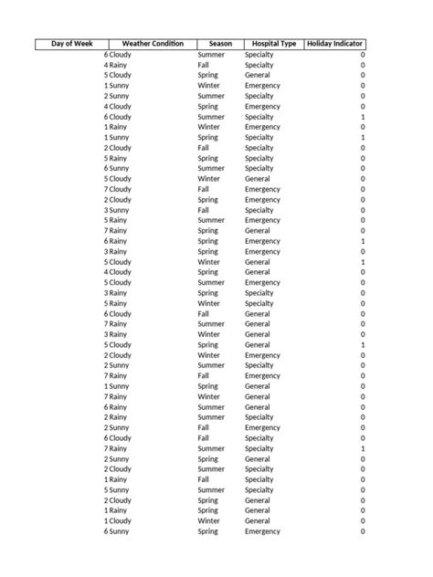 Modified Hospital Dataset Pdf Nature Physical Phenomena