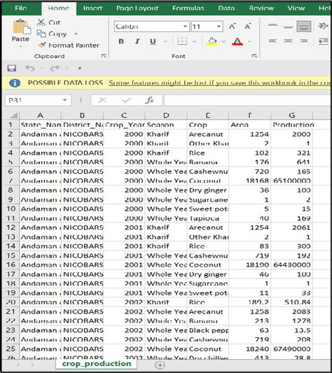 Figure 3 From Design Of Kernel Extreme Learning Machine Based
