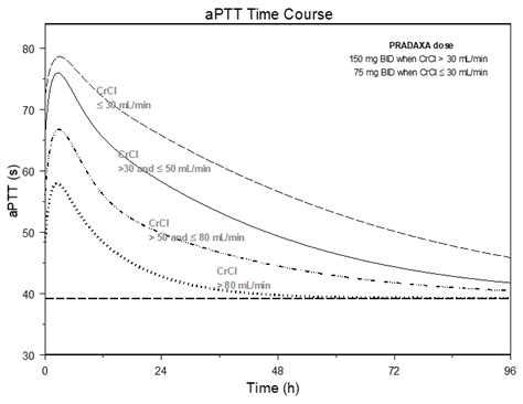 Pradaxa Package Insert Prescribing Information