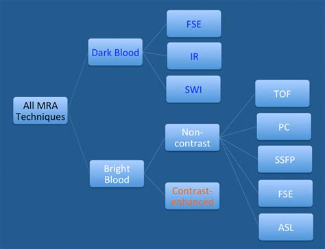 Mra Methods Questions And Answers In Mri