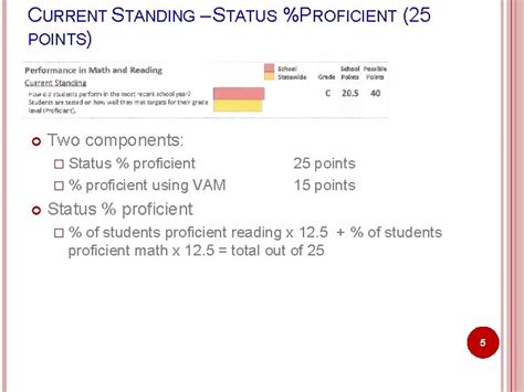 Af Grading Model What We Know Presented January