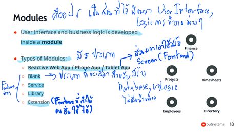 Chapter 1 Outsystems Overview เป็นการพูดถึงภาพรวมของ Outsystems By