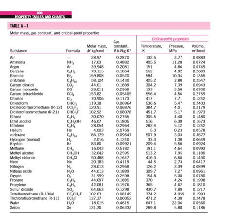 Solved Compressibility Factor Determine The Specific