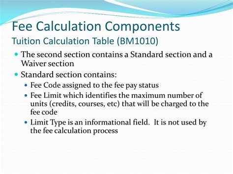 Ppt Fee Calculation Overview For Sms Powerpoint Presentation Free Download Id 5890811
