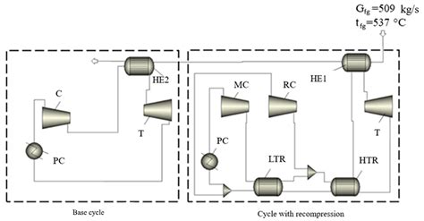 Research And Development Of The Combined Cycle Power Plants Working On
