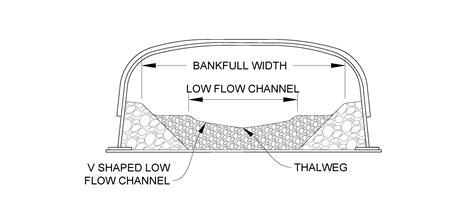 Two Stage Channel With V Shaped Low Flow Channel FWS Gov