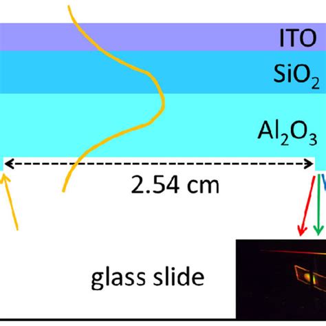 Schematic Structure Of The Single Mode Integrated Optical Waveguide