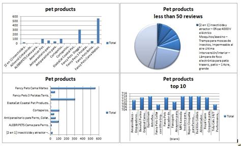 Datascience Webscraping Beautifulsoup Ecommerceanalytics Amazon Ayantika Biswas