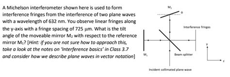 A Michelson Interferometer Shown Here Is Used To Form Interference Fringes From The Interference