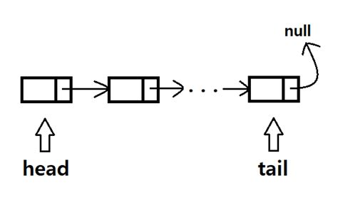 C언어로 쉽게 풀어쓴 자료구조 Chapter6 연결 리스트 I 1 — 뭐든 맛있게