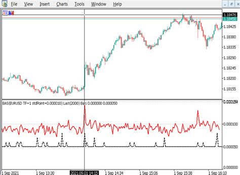 Bidask Spread Analysis In Metatrader 5 Mql5 Articles