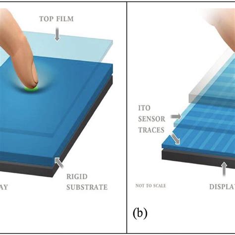 Scheme Of Application Of A Resistive Touchscreen Panel And B
