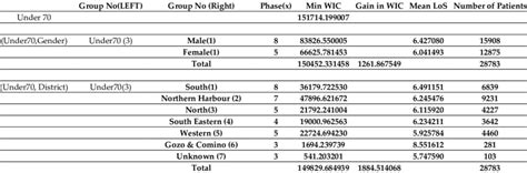 Splitting Of Node 10 Under70 Download Scientific Diagram