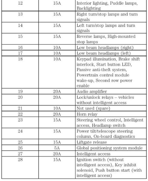 2014 Lincoln Mkx Fuse Box Diagram Startmycar