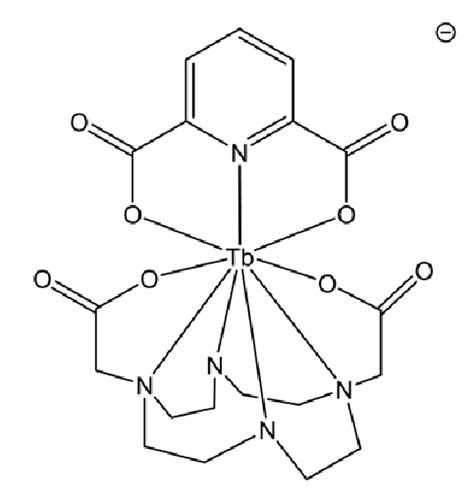 The Structure Of The [tb Do2a Dpa ] Complex Do2a 2 Download Scientific Diagram