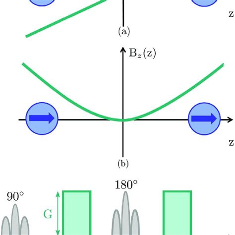 Coil Insert A The Schematic Of The Prototype Coil Insert The