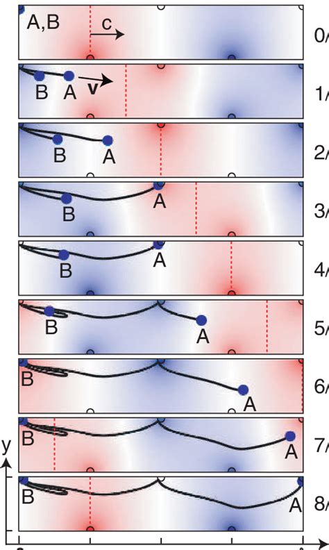 Color Online Simulated Separation Of Two Ions With Different