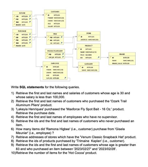 Solved Write Sql Statements For The Following Queries 1