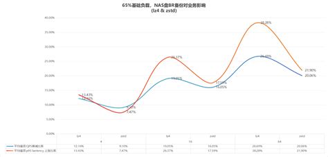 专栏 Tidb Br备份参数影响分析与最佳实践参考 Tidb 社区