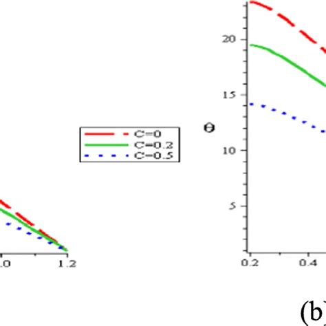 Temperature Profiles At Different Values Of Kn Download Scientific
