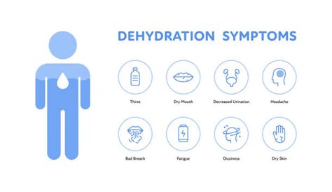 Dehydration Symptoms Chart The Effect Of Mild Exercise Induced