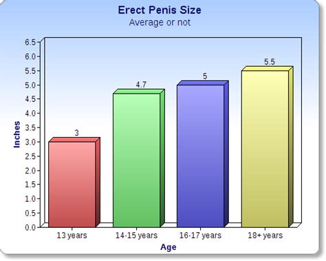 Is Your Penis Size Average Or Not