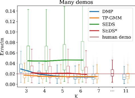 Figure 9 From Comparison Of Motion Encoding Frameworks On Human Manipulation Actions Semantic