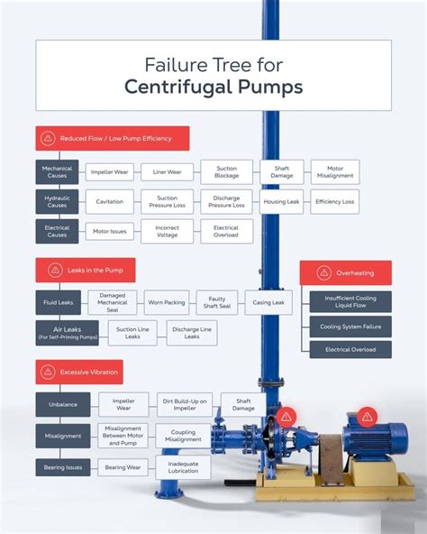 Reliabilityengineering Maintenance Centrifugalpumps Rootcauseanalysis Engineeringleadership