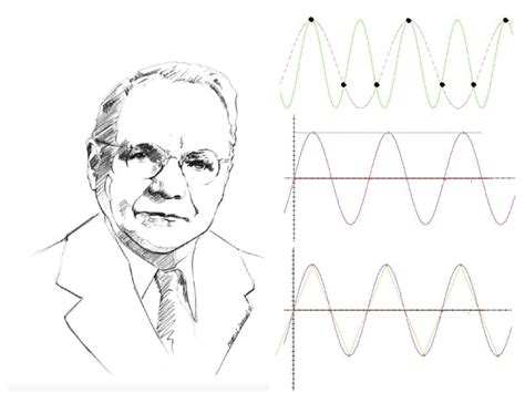 Historical Engineers Harry Nyquist A Trail Blazer In Digital Communications News