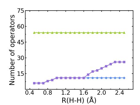 the benchmark results of es uccsd vqe and es uccgsd vqe for 1d