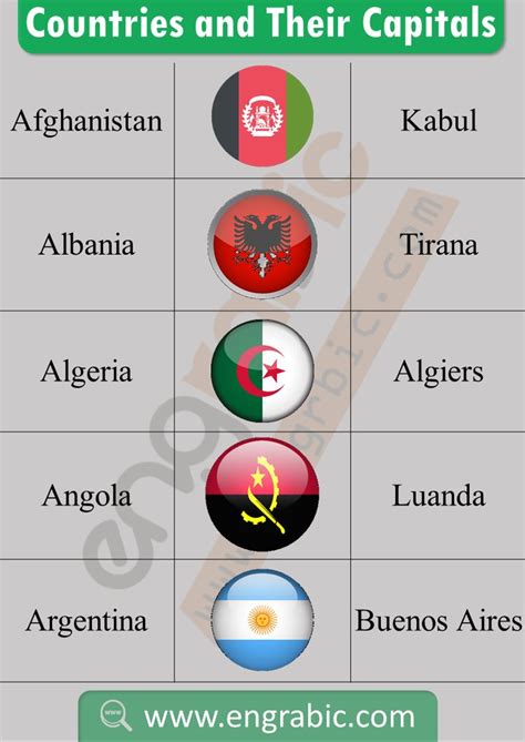 Alphabetical Order Of Countries World Flags With Names World Flag