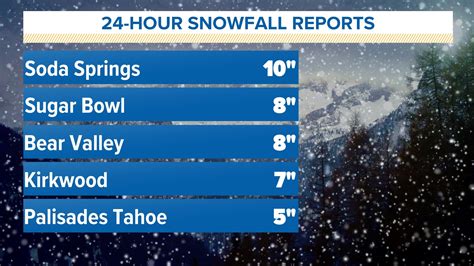 Impressive Rain And Snow Totals Across Northern California