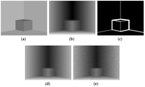 Sensors Free Full Text Fast Sparse Coding For Range Data Denoising With Sparse Ridges Constraint
