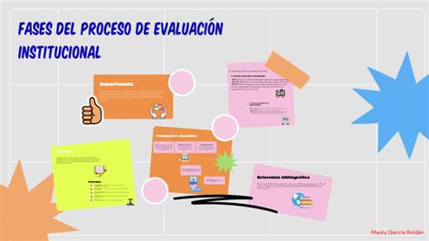 By Maoly Rashell Garcia Roldan On Prezi