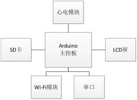 一种基于Arduino的便携式心电装置的制作方法