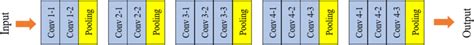 Architecture Of Vgg16 Convolutional Layers Download Scientific Diagram
