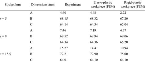 Comparison Between Experiment And Fem Simulation Download Scientific Diagram