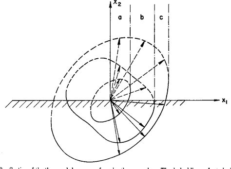 Bicubic Interpolation Semantic Scholar