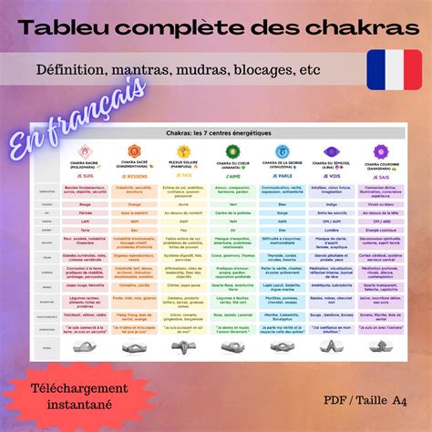 Complete Chakra Guide Chrakra Sheet Chakra Cheat Sheet Chakra Healing Printable Pdf